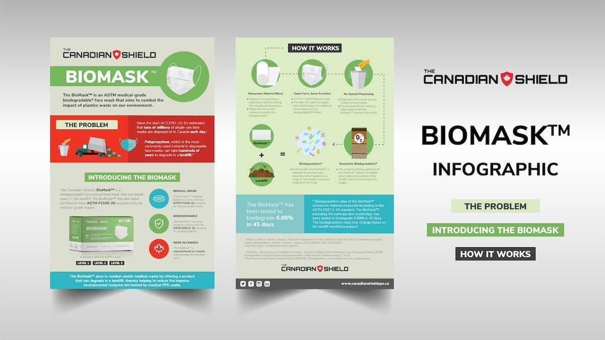 The BioMask™ Infographic – The Canadian Shield